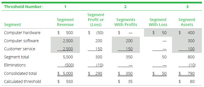 3.3 Step 2: Perform Quantitative Threshold Tests | DART – Deloitte ...