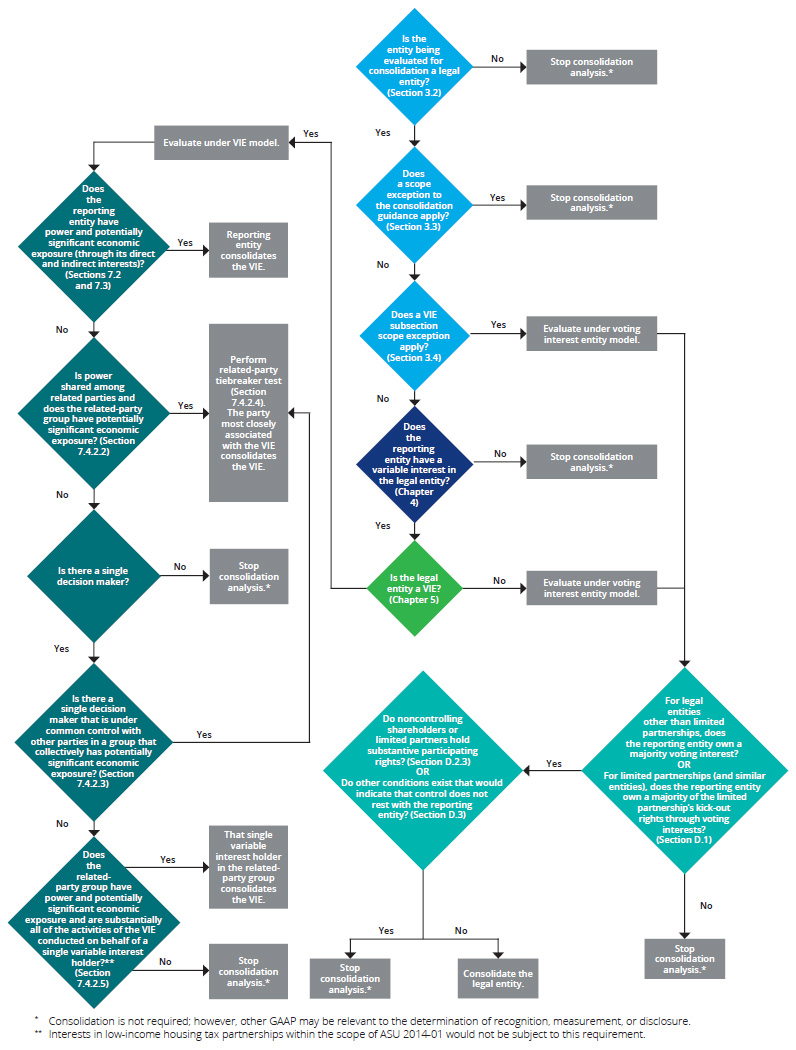 Introduction | DART – Deloitte Accounting Research Tool