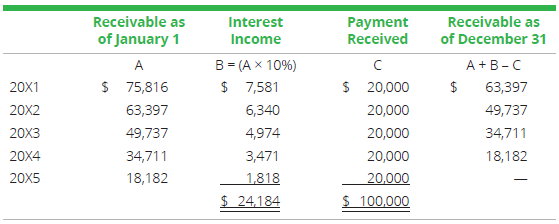 6.4 Significant Financing Component | DART – Deloitte Accounting ...