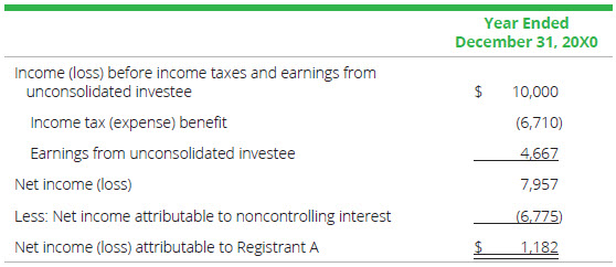 3.1 The Significance Tests | DART – Deloitte Accounting Research Tool