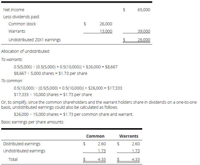 5.5 Two-Class Method of Calculating EPS | DART – Deloitte Accounting ...