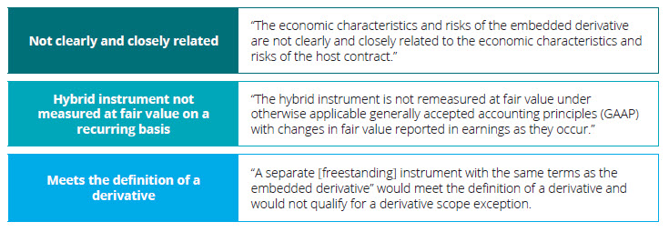 On the Radar — Derivatives (October 2024) | DART – Deloitte Accounting ...