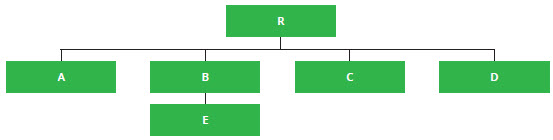 1.2 Identifying the Form and Content of the Carve-Out Financial ...