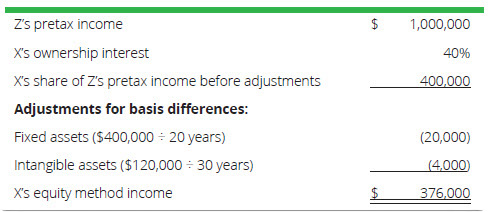 3.1 The Significance Tests | DART – Deloitte Accounting Research Tool