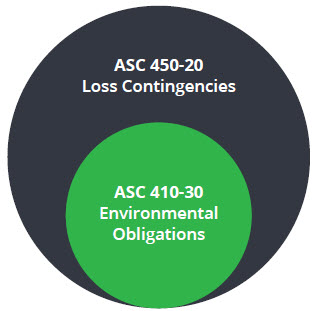 3.1 Introduction | DART – Deloitte Accounting Research Tool