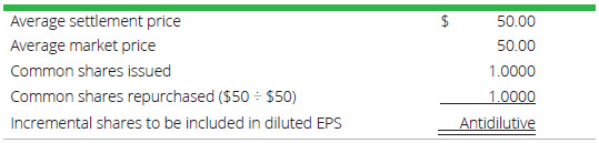 4.2 Treasury Stock Method | DART – Deloitte Accounting Research Tool