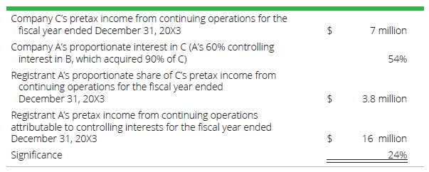 2.3 Measuring Significance | DART – Deloitte Accounting Research Tool